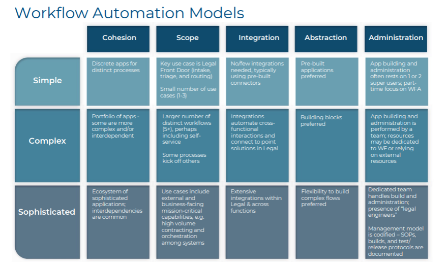 Steering Your Workflow Automation Journey